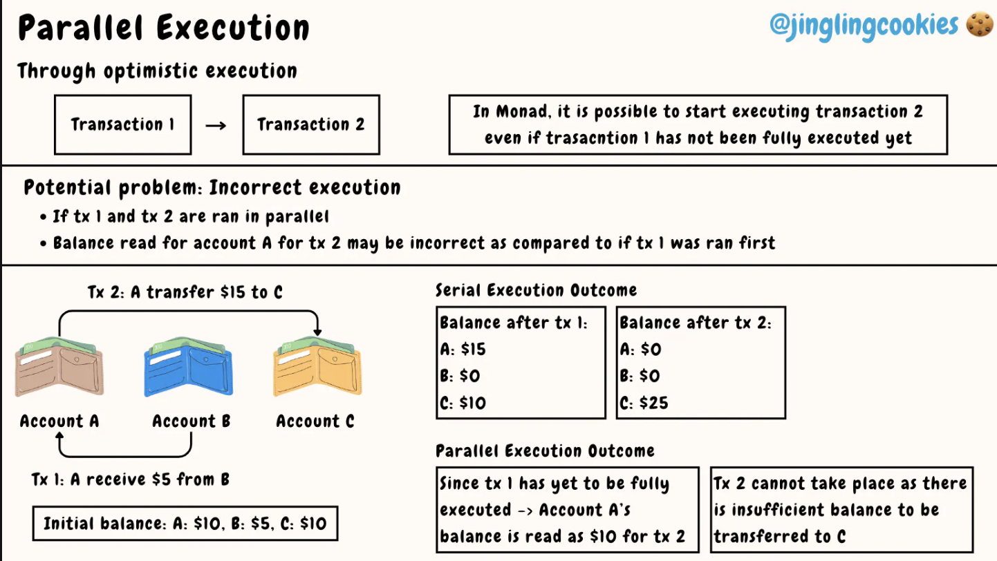 What is a Parallel EVM? | CryptoEQ What is a Parallel EVM? | CryptoEQ